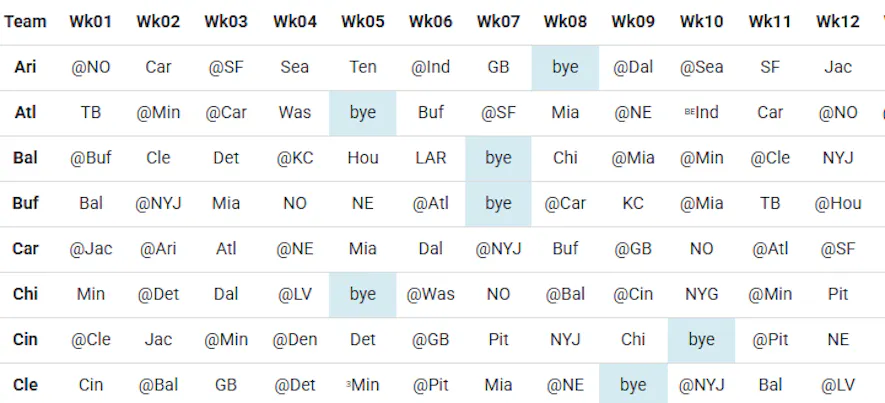 2025 NFL Schedule Grid - Footballguys